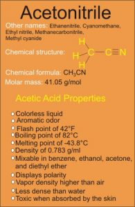 Acetonitrile Hazards: How to Ensure Safety Handling the Chemical ...